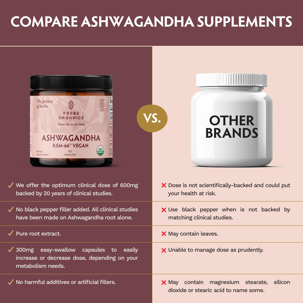 Ashwagandha capsules for stress management