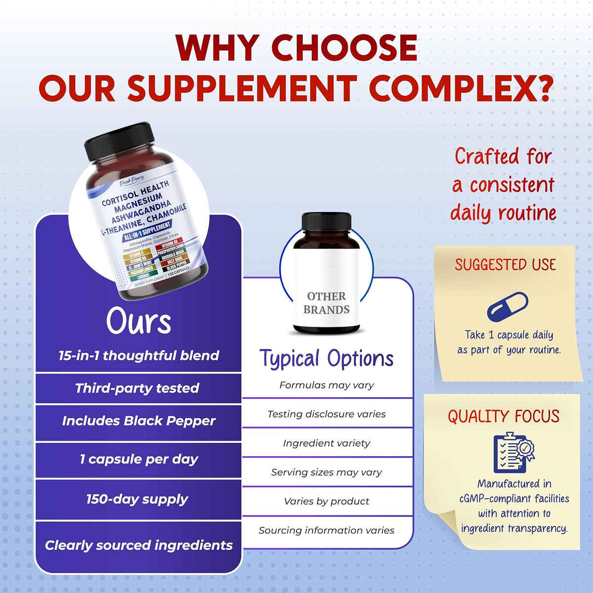 Ashwagandha capsules to boost energy levels