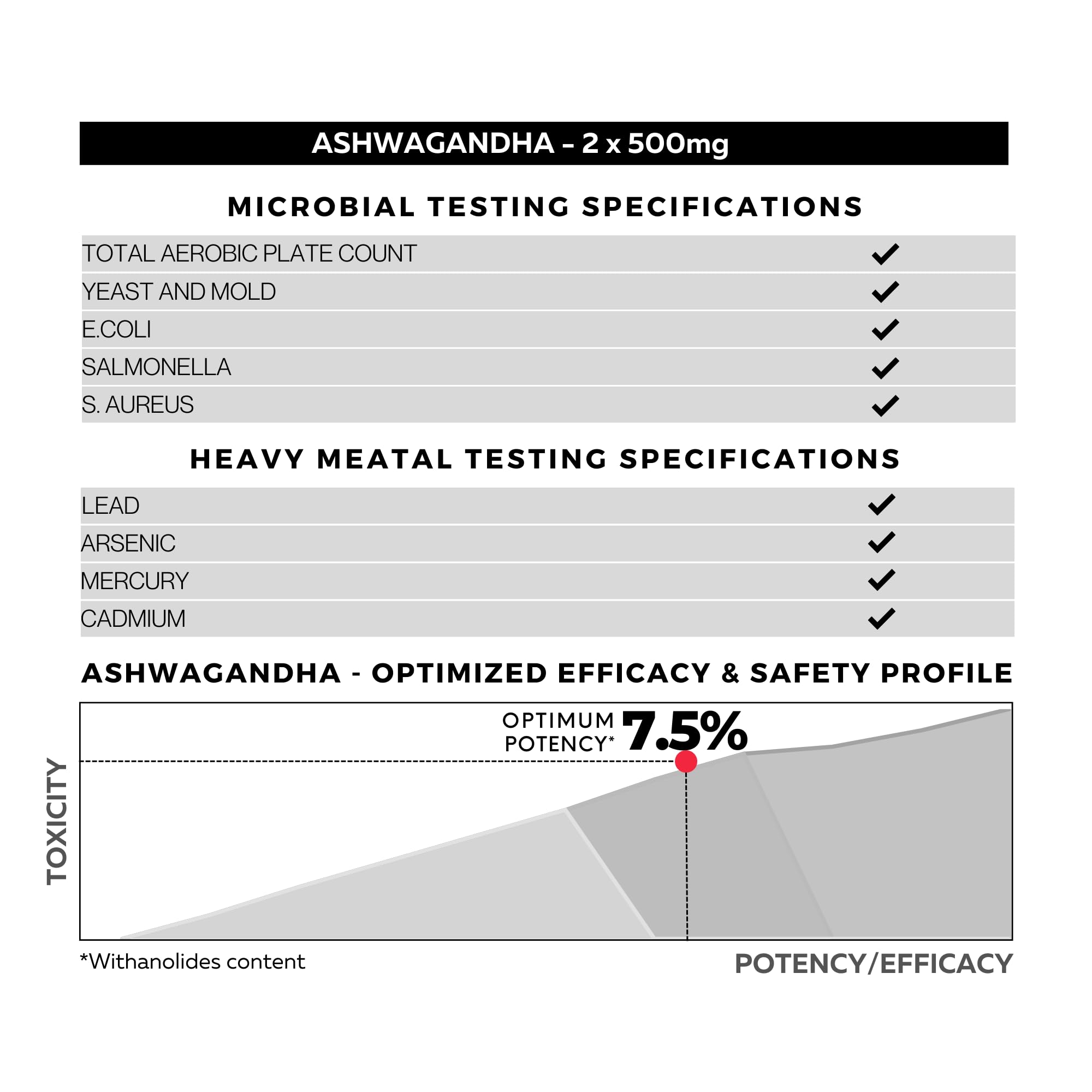 ashwagandha extract for overall health