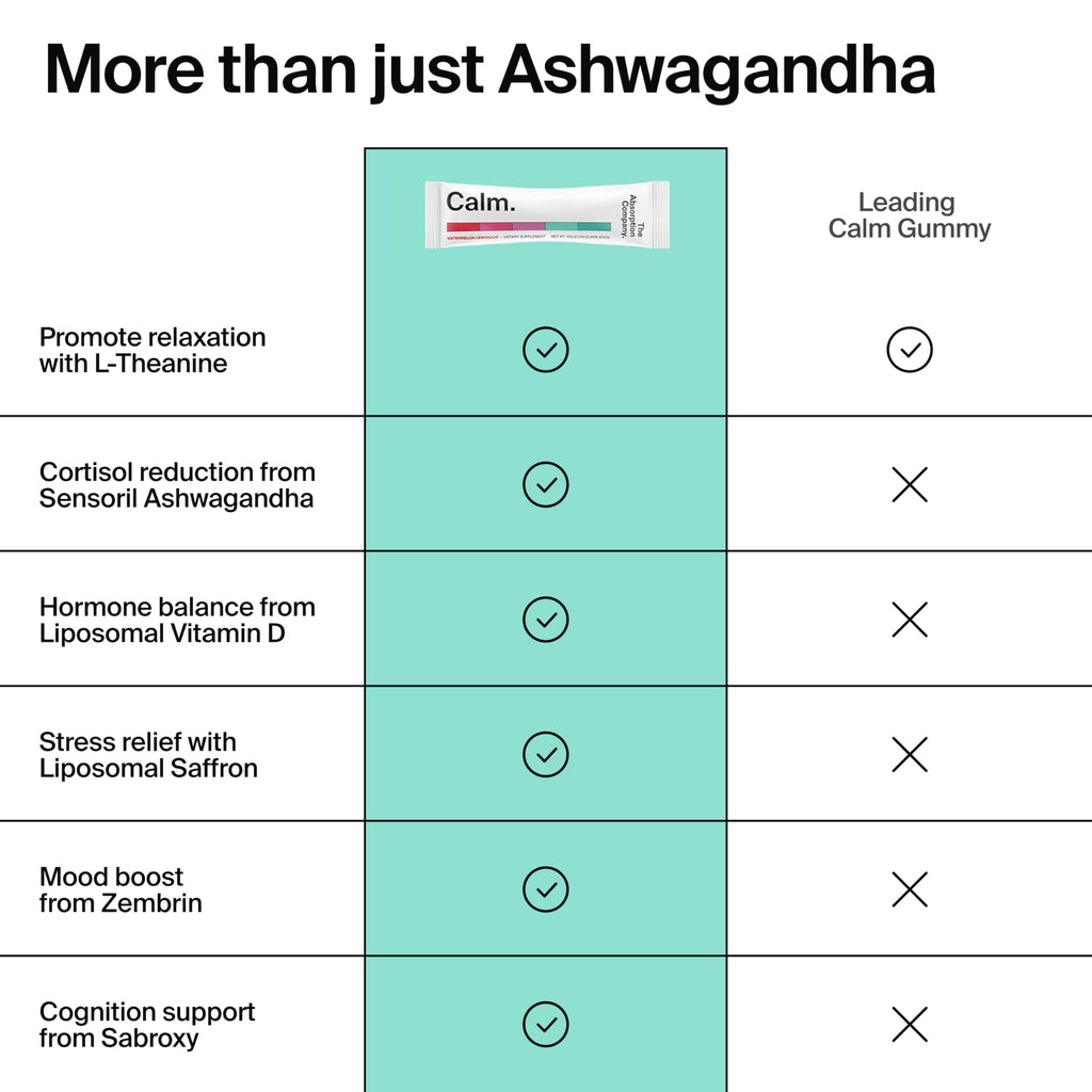 Ashwagandha for anxiety relief