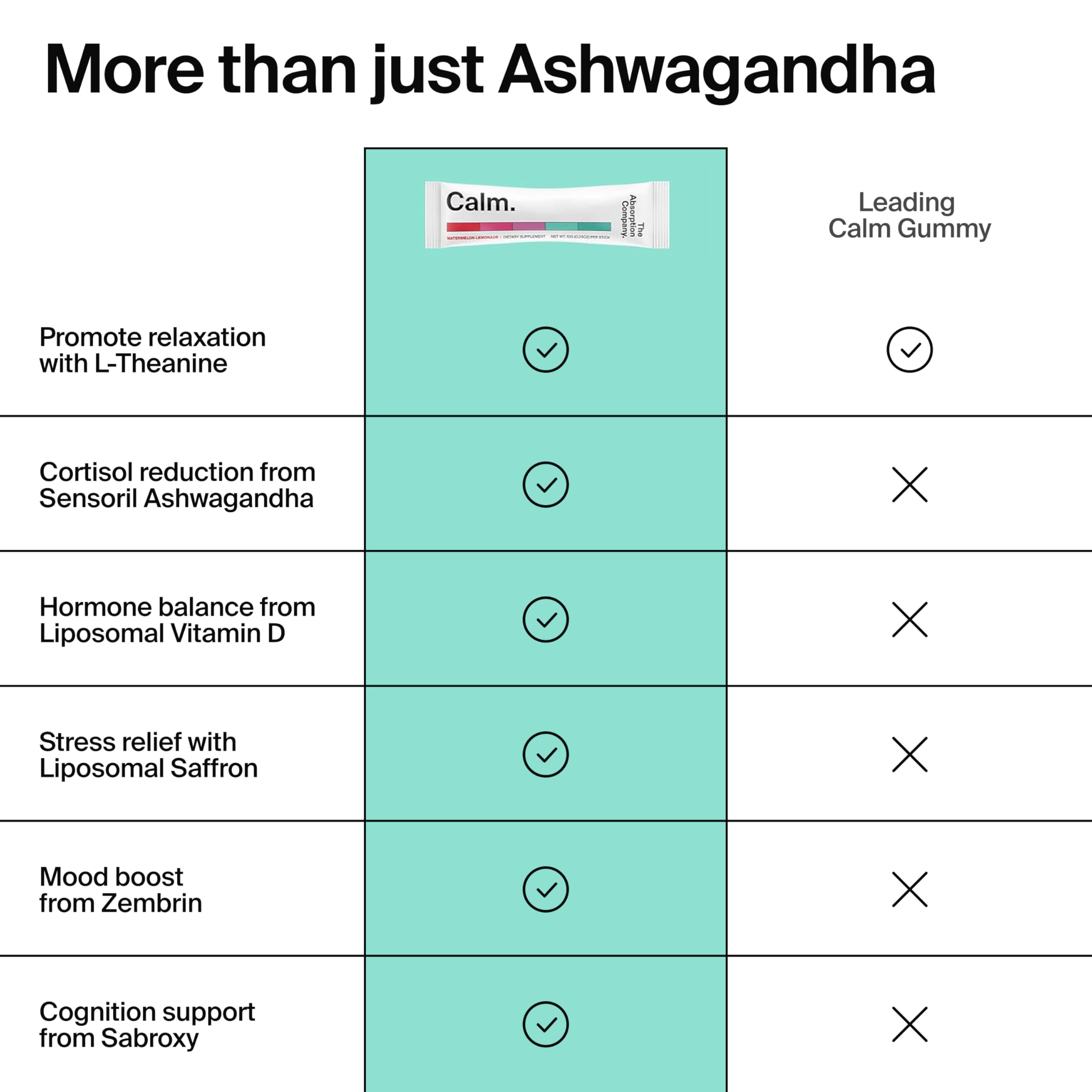 Ashwagandha for anxiety relief