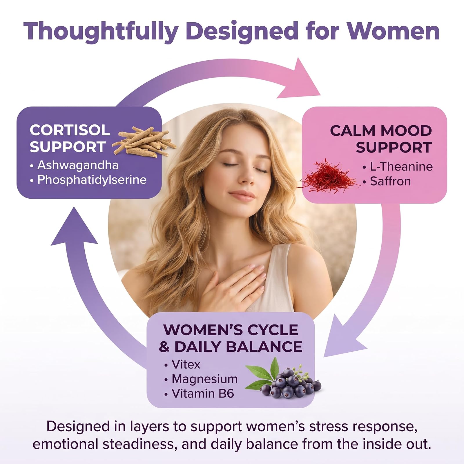 Ashwagandha for balanced cortisol levels