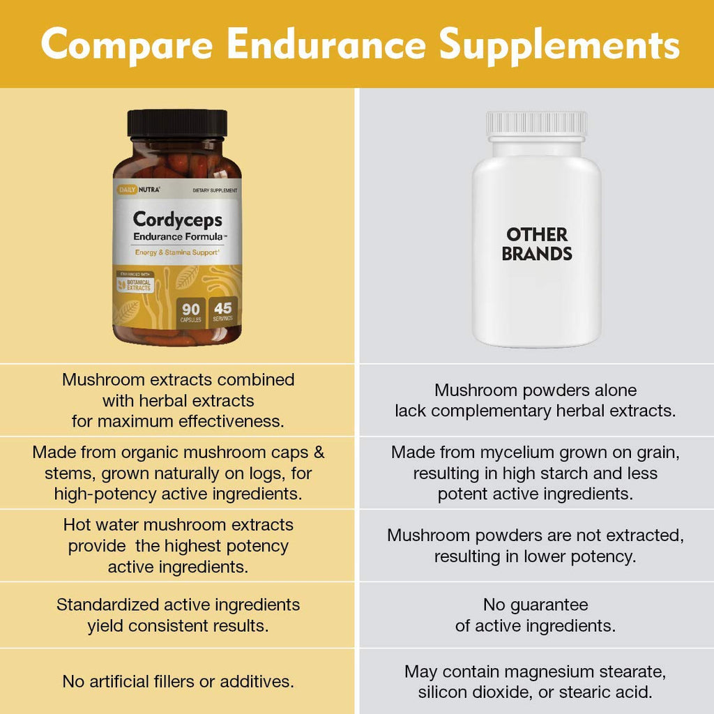 ashwagandha for better focus