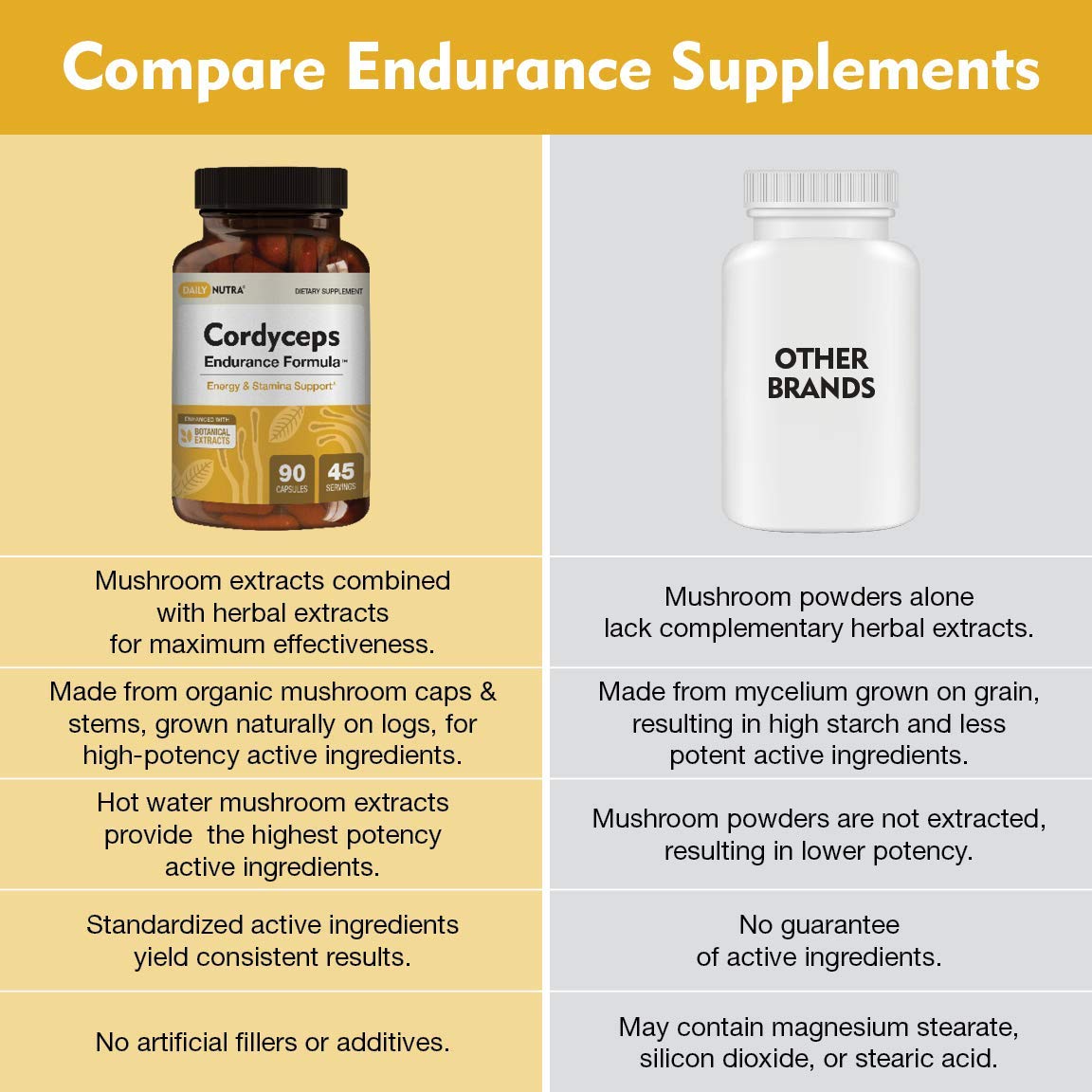 ashwagandha for better focus