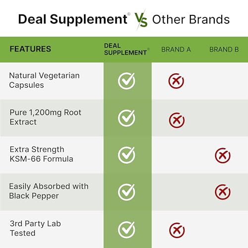 ashwagandha for female health benefits