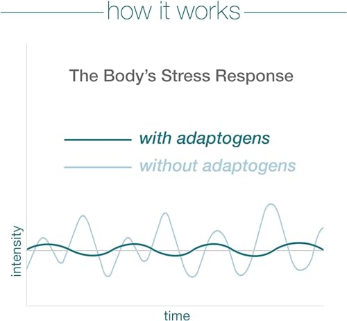 ashwagandha for improved sleep quality