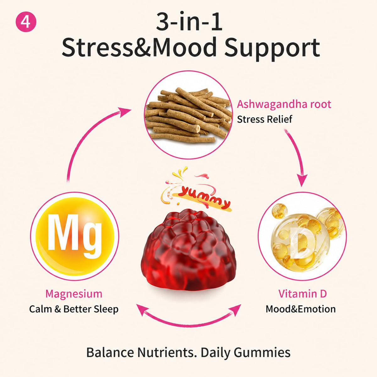 ashwagandha gummies for better sleep