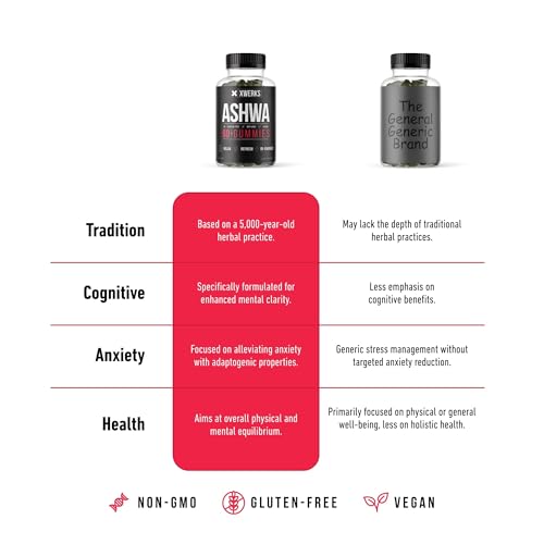 ashwagandha gummies for enhanced focus