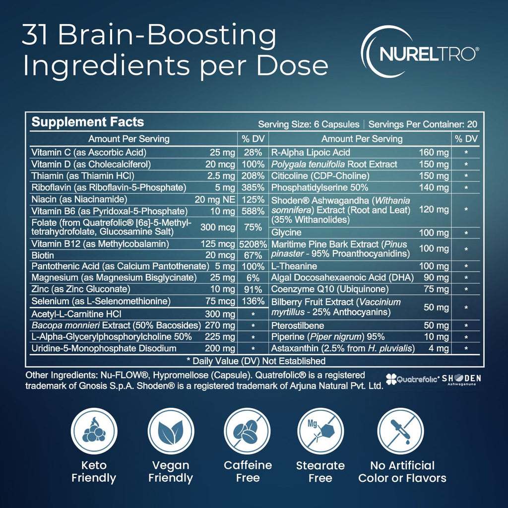 Ashwagandha-infused brain supplement for stress relief
