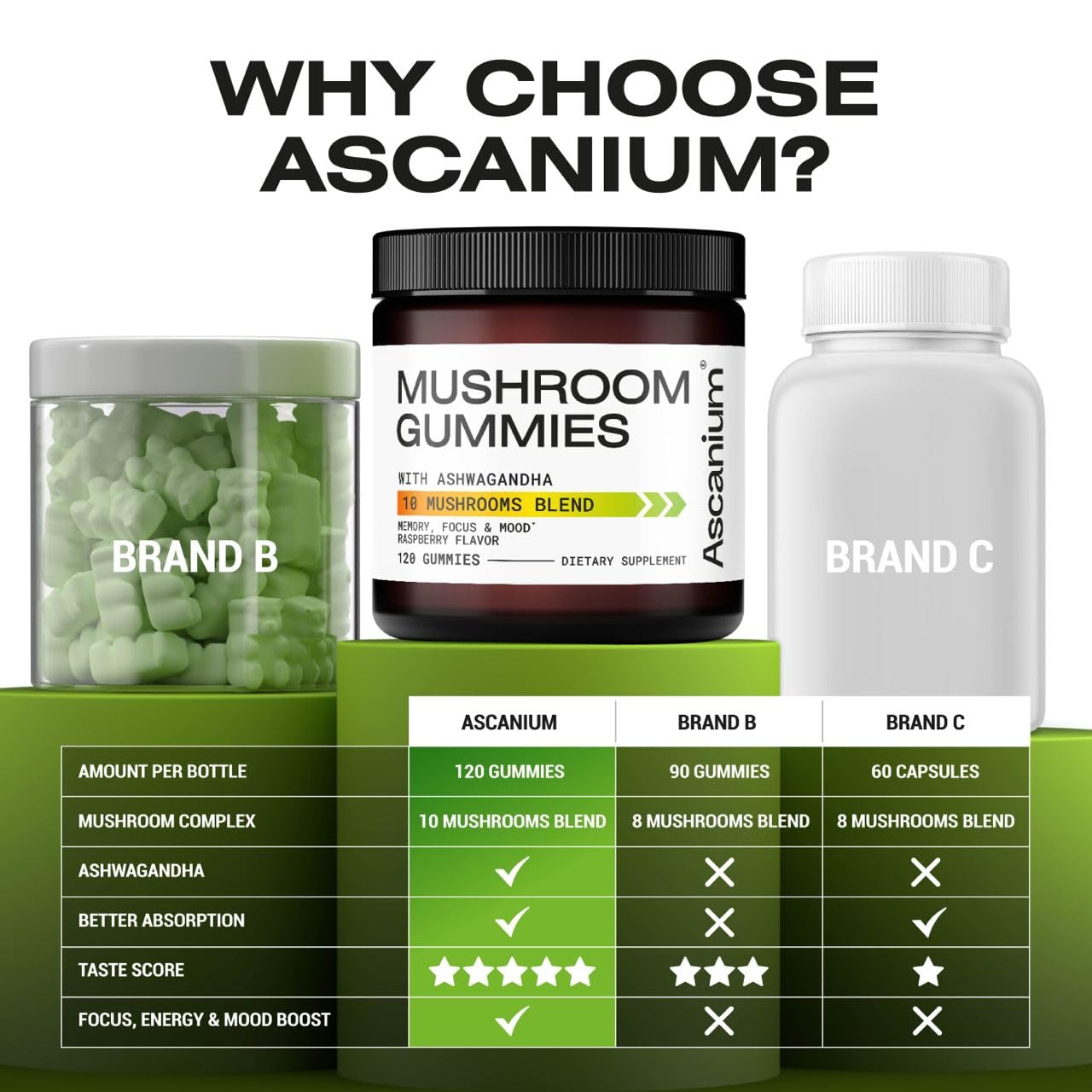 Ashwagandha infused mushroom gummies
