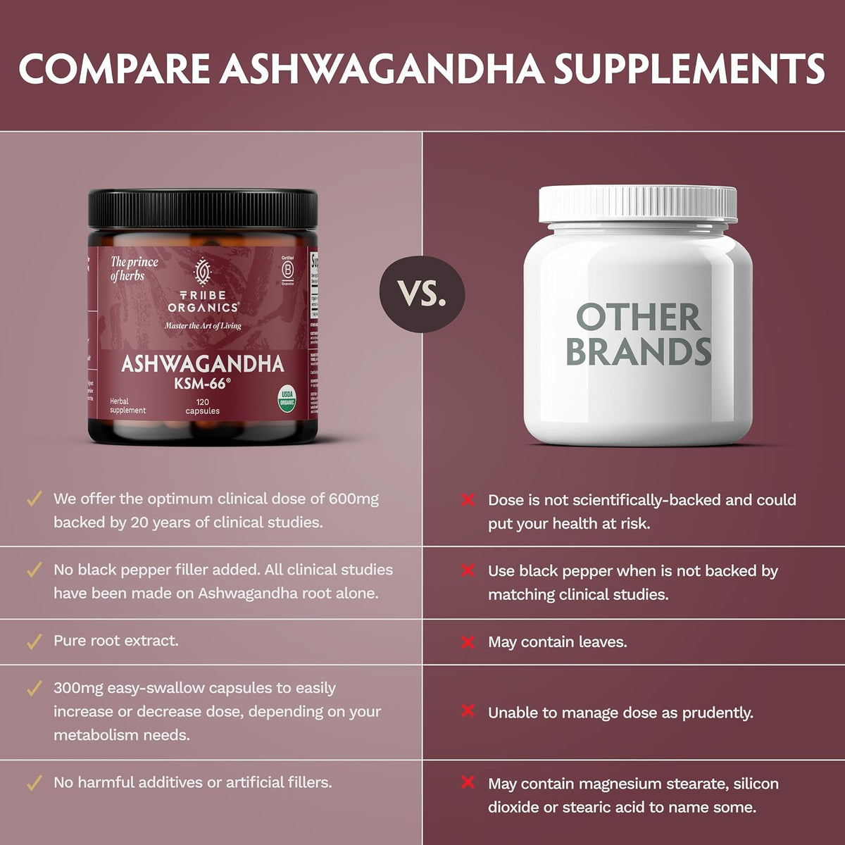 ashwagandha ksm-66 for enhanced focus