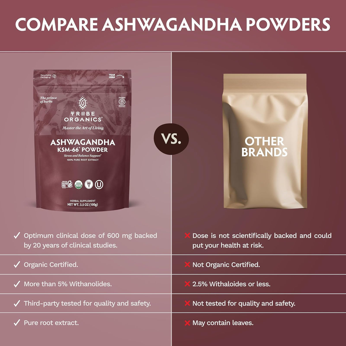 ashwagandha root for energy boost