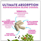 ashwagandha with black pepper benefits