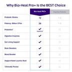 Aspire Nutrition Bio-Heal Pro+ benefits