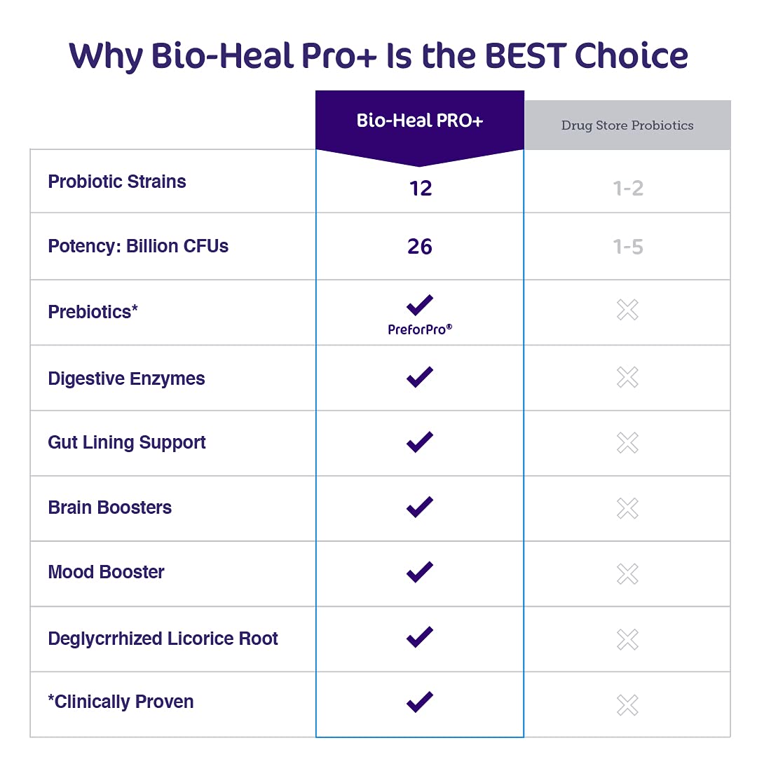 Aspire Nutrition Bio-Heal Pro+ benefits