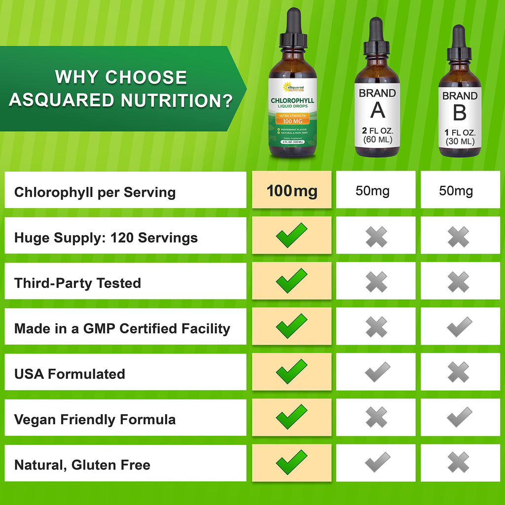 aSquared Nutrition chlorophyll benefits