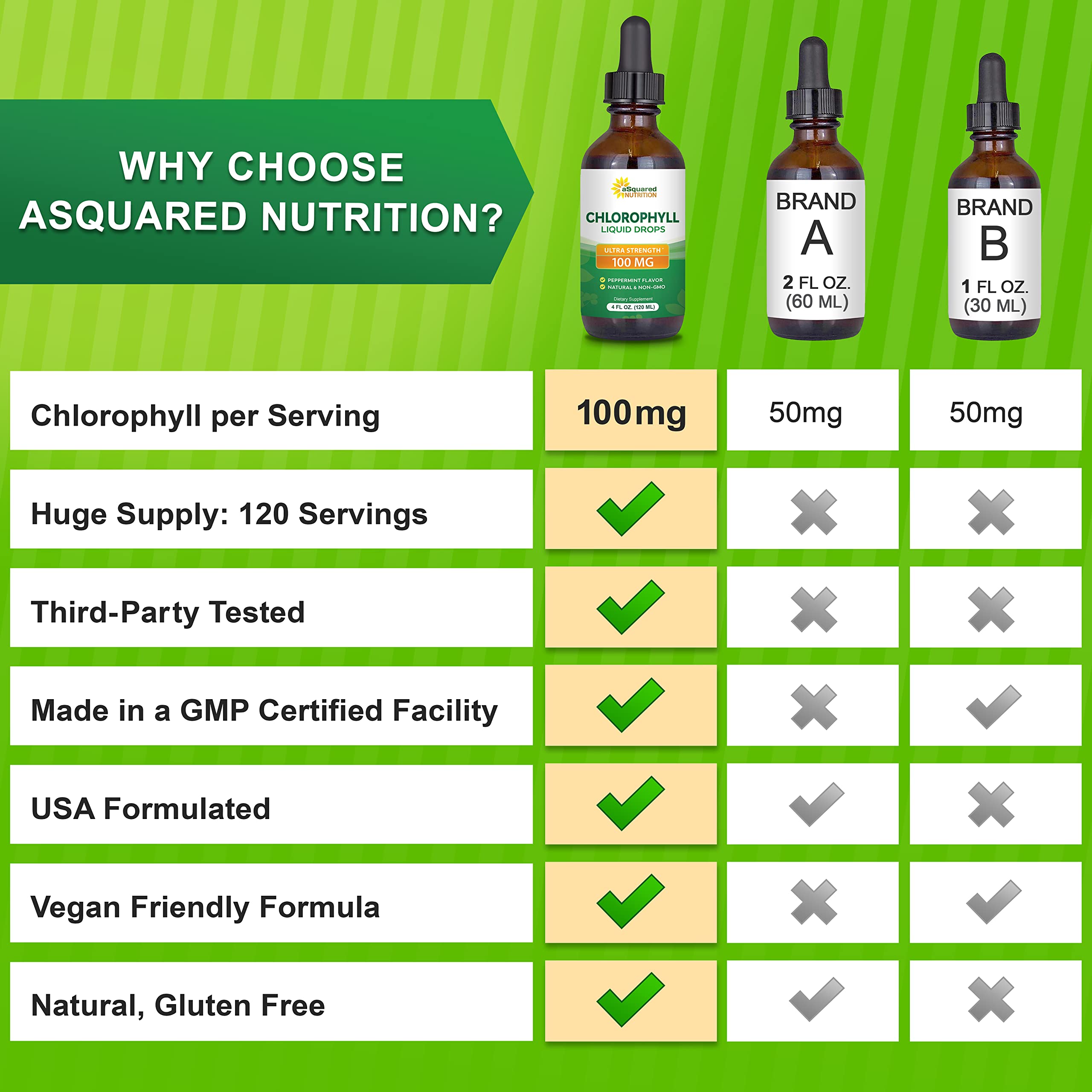 aSquared Nutrition chlorophyll benefits