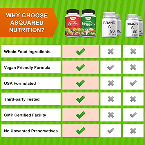 aSquared Nutrition health supplement capsules