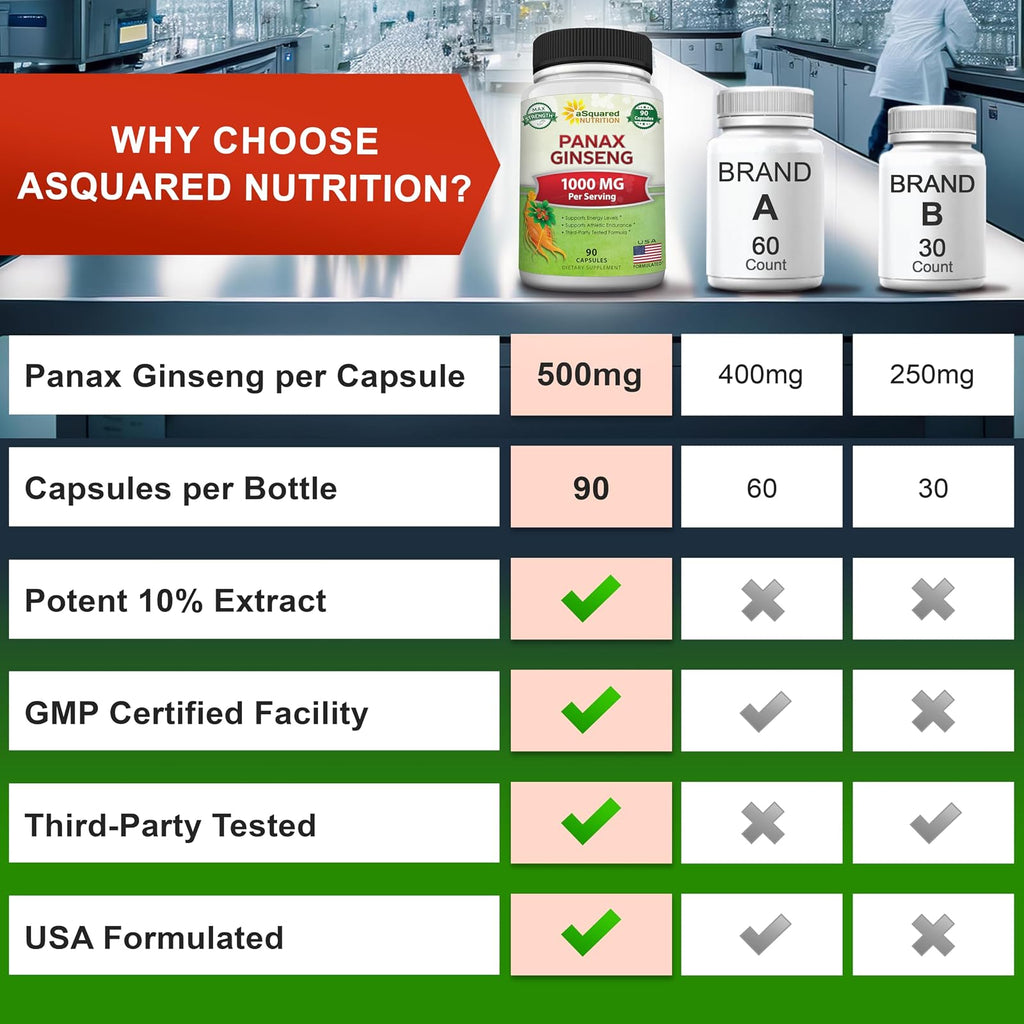 aSquared Nutrition herbal ginseng extract