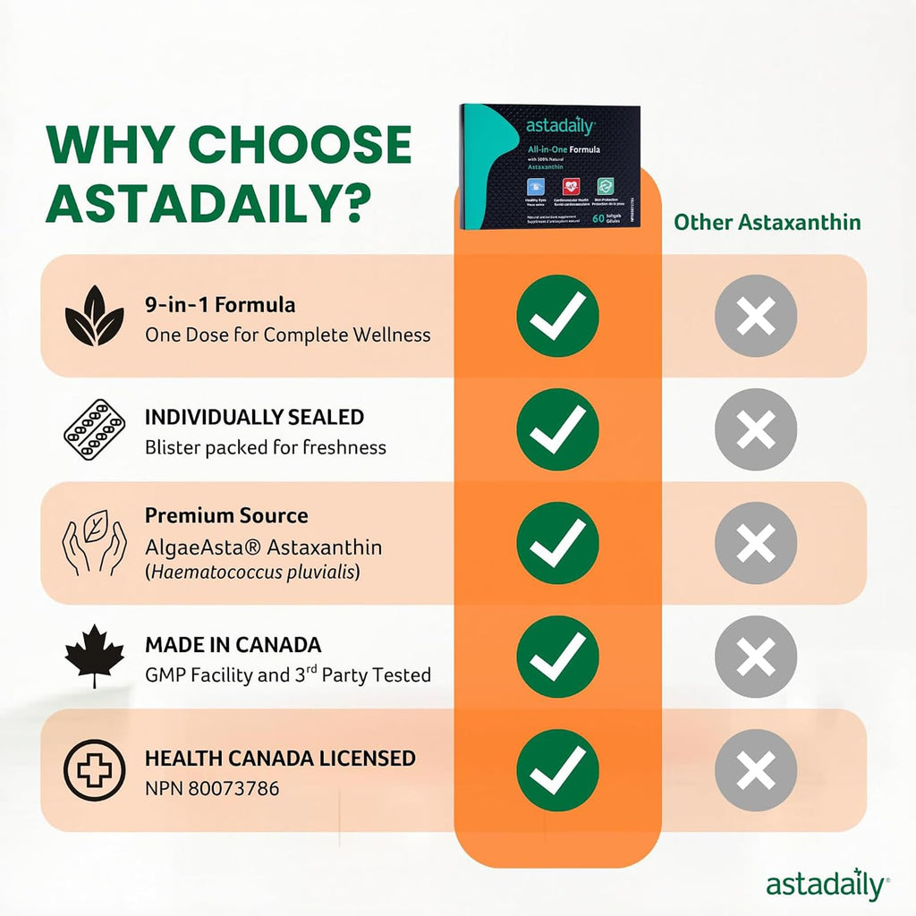 Astaxanthin antioxidant for overall health