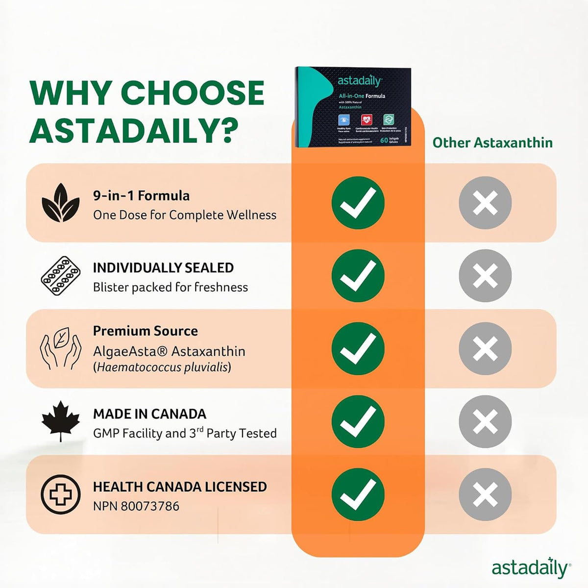 Astaxanthin antioxidant for overall health