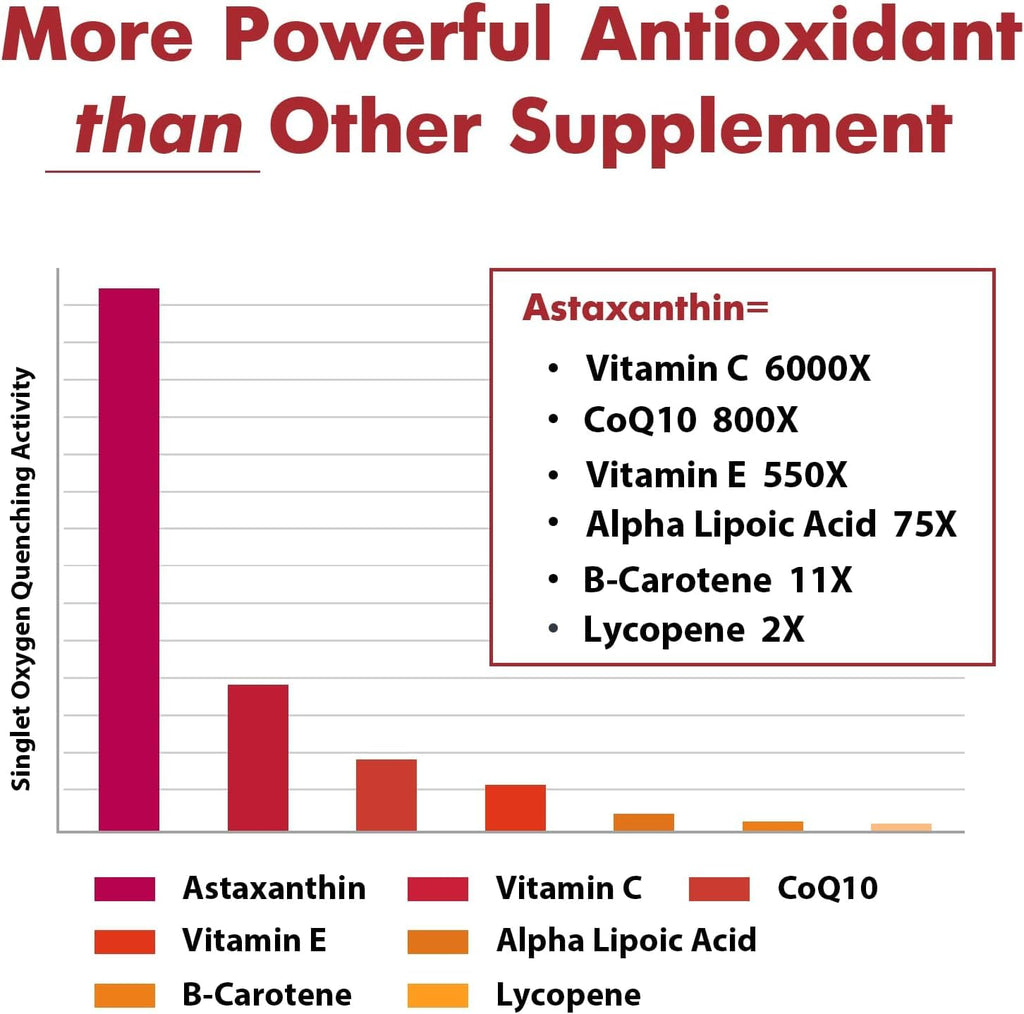 Astaxanthin antioxidant health benefits