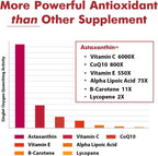 Astaxanthin antioxidant health benefits