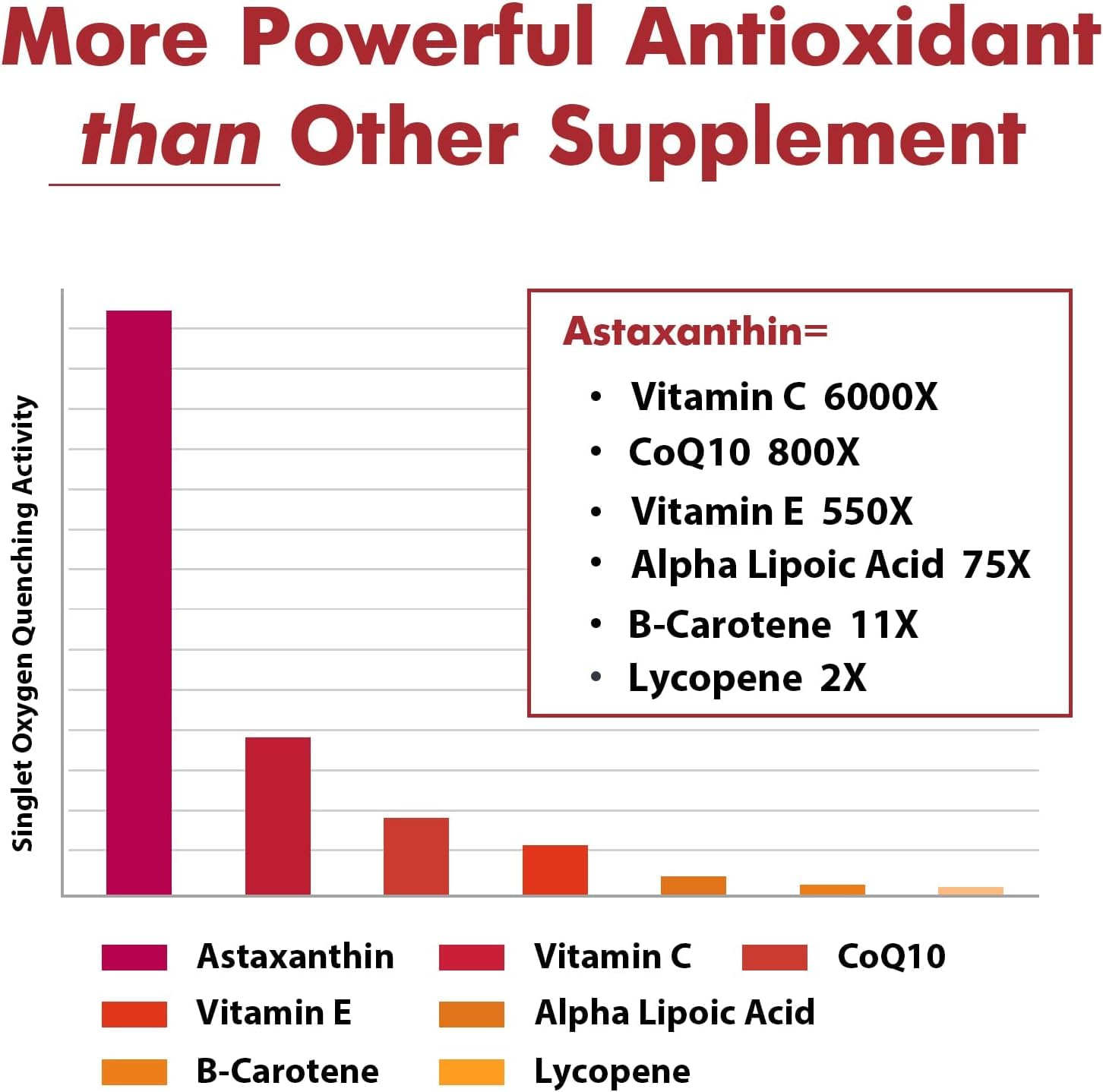 Astaxanthin antioxidant health benefits
