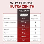 Astaxanthin capsules for anti-aging benefits