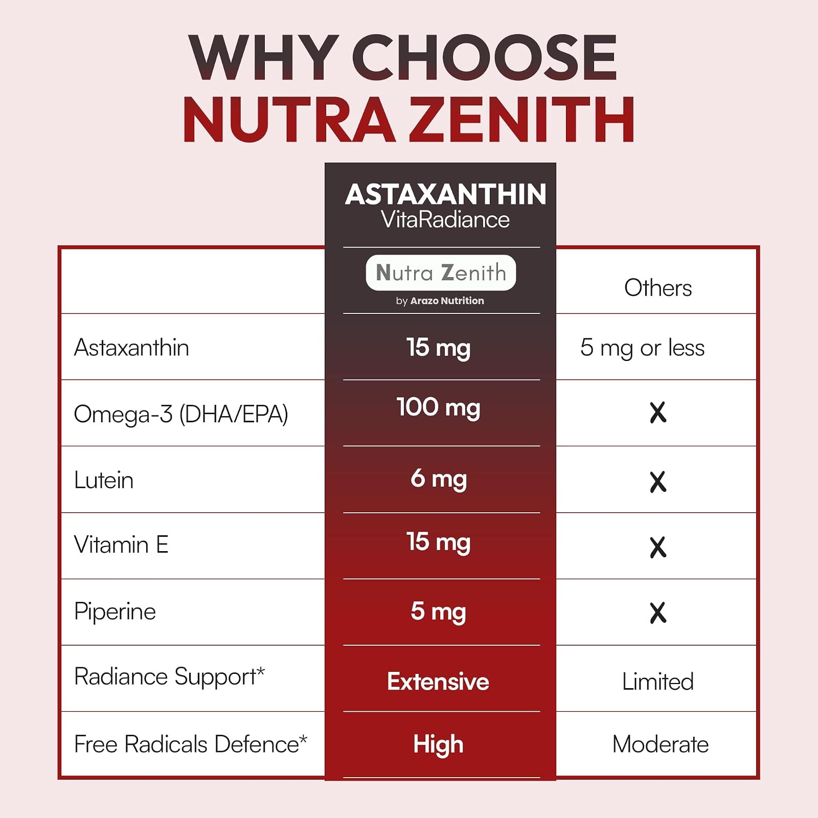 Astaxanthin capsules for anti-aging benefits