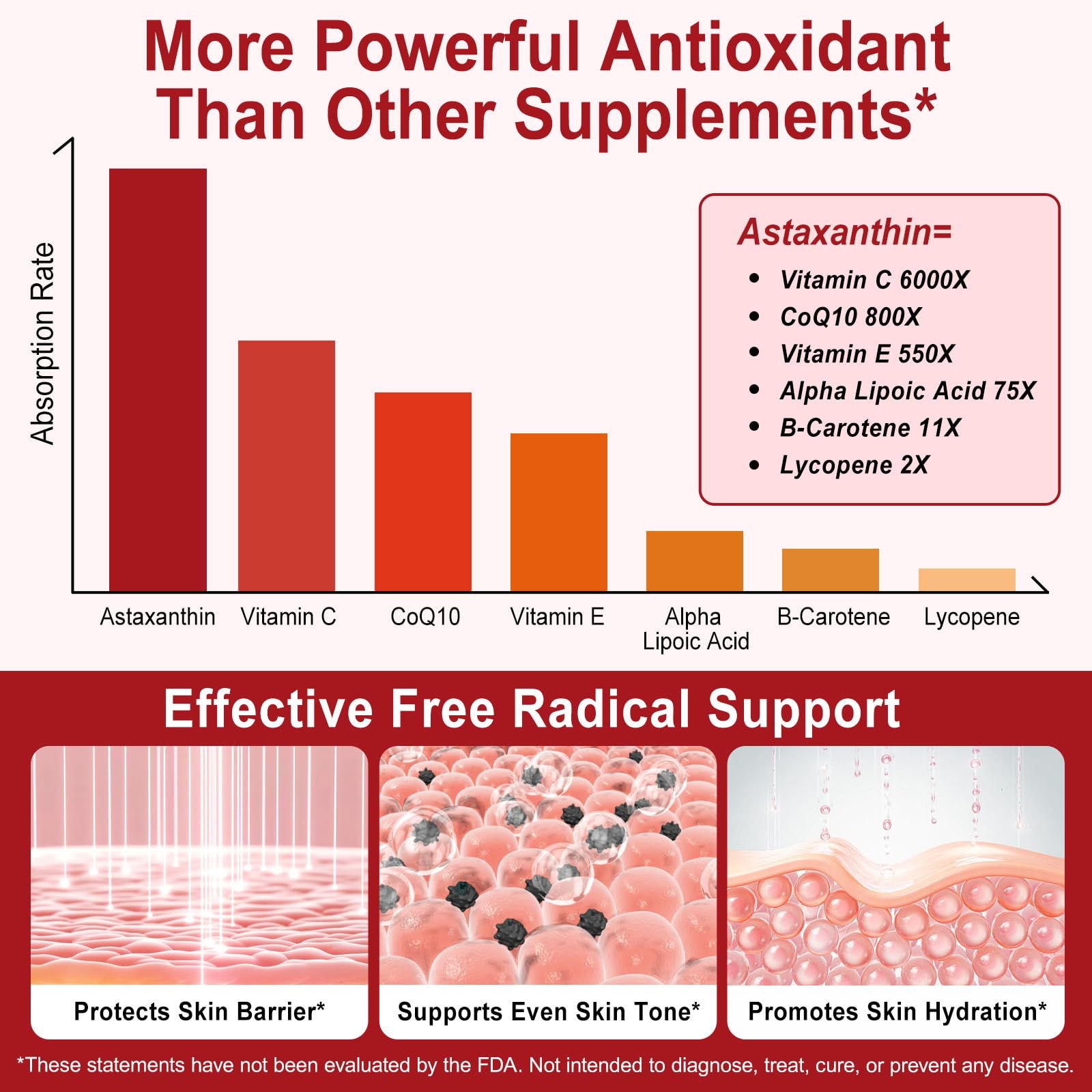 Astaxanthin for anti-aging benefits
