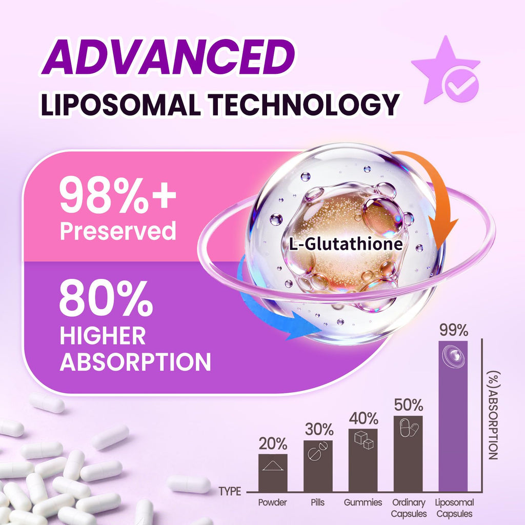 Astaxanthin for enhanced skin protection