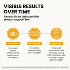 Astaxanthin for eye health protection