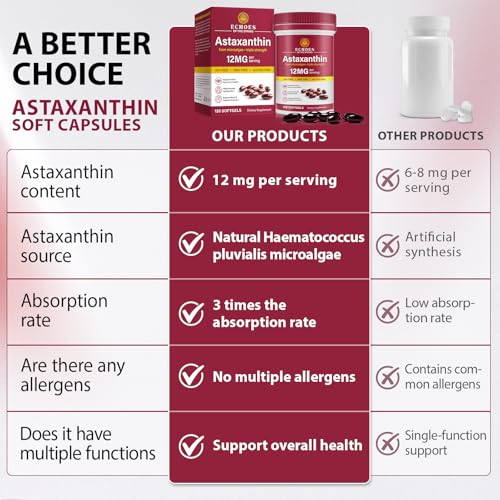 Astaxanthin for eye health support