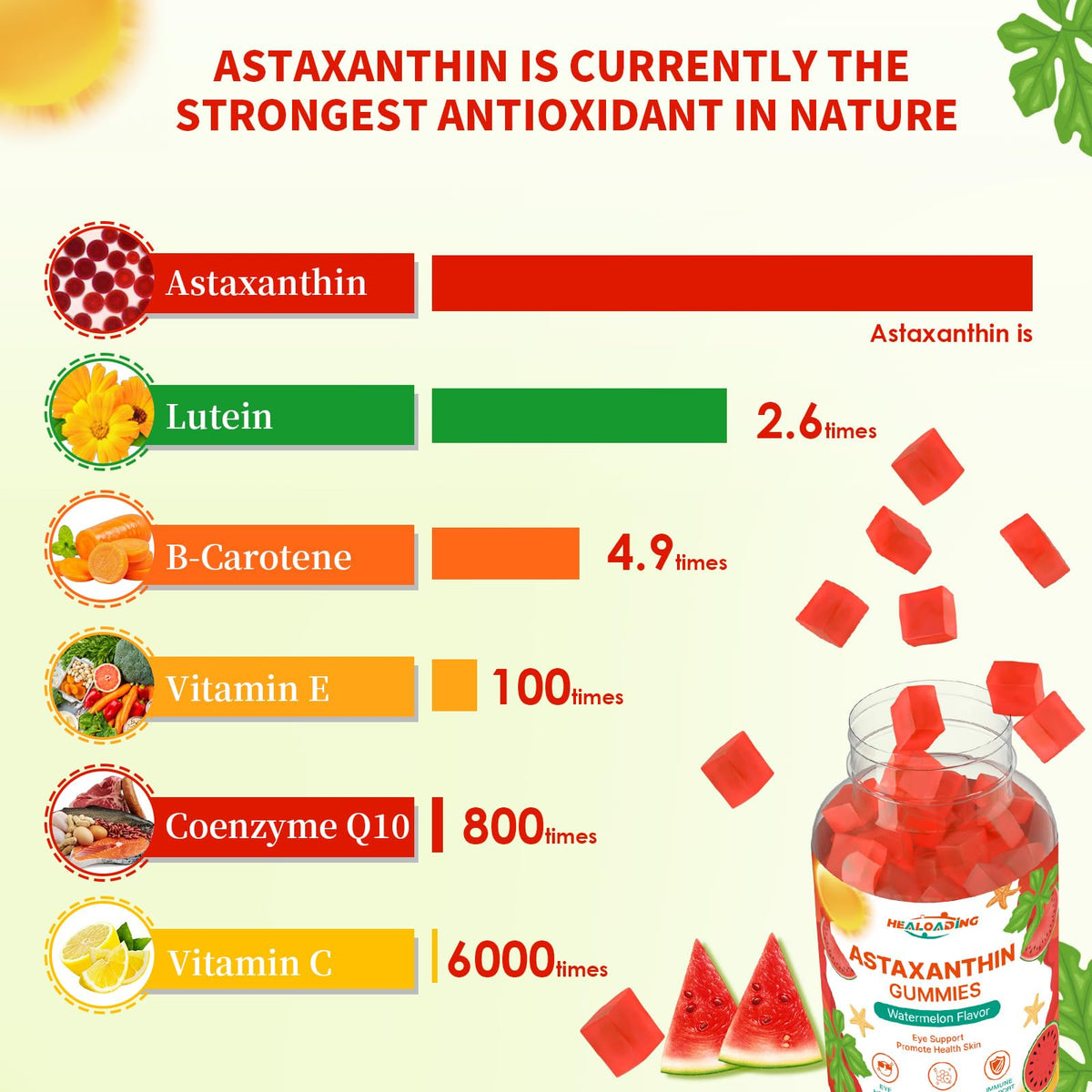 Astaxanthin gummies for skin support