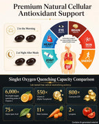 Astaxanthin softgels boost immune function