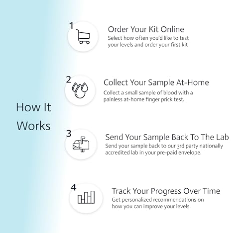 At-home lab test for testosterone levels