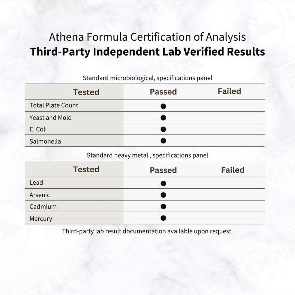 Athena herbal supplements for energy