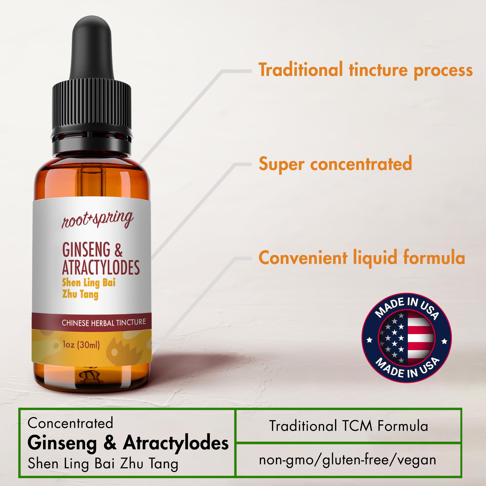 Atractylodes and ginseng herbal blend