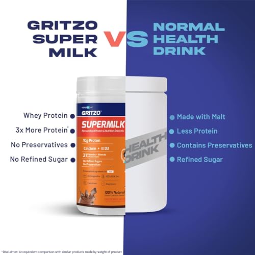 ATS Supermilk with 10g protein per serving