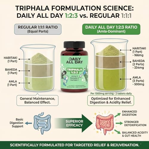 authentic ayurvedic triphala formula