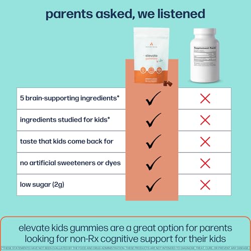 Avantera Elevate gummies for daily wellness