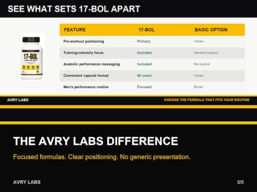 Avry Labs DHEA hormone balance