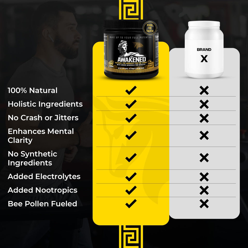 Awakened pre workout for peak performance