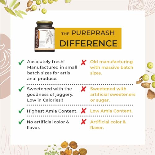 Ayurveda-based wellness for daily use