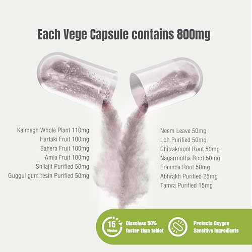 Ayurvedic health capsules for vitality