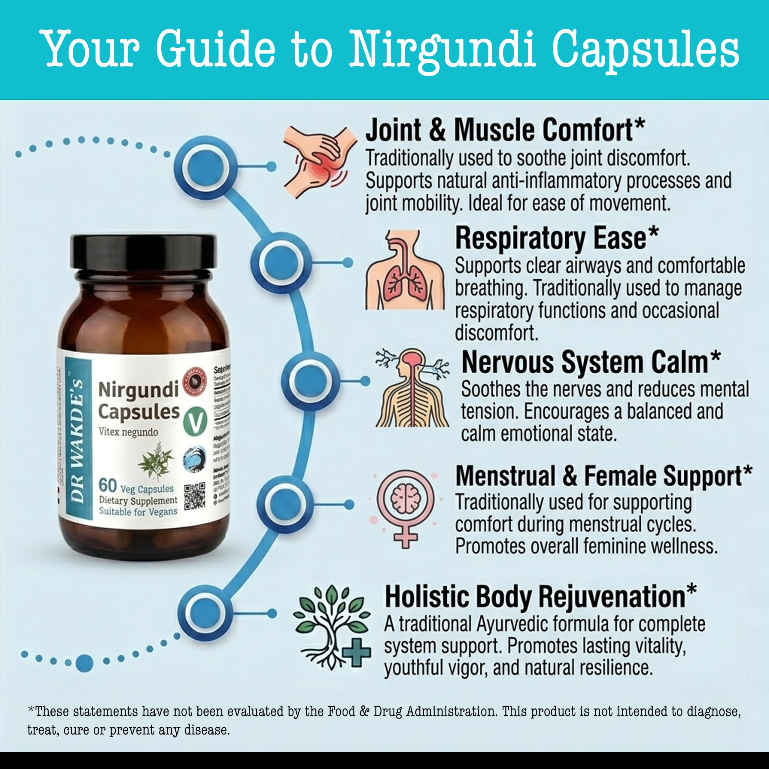 Ayurvedic herb for holistic health