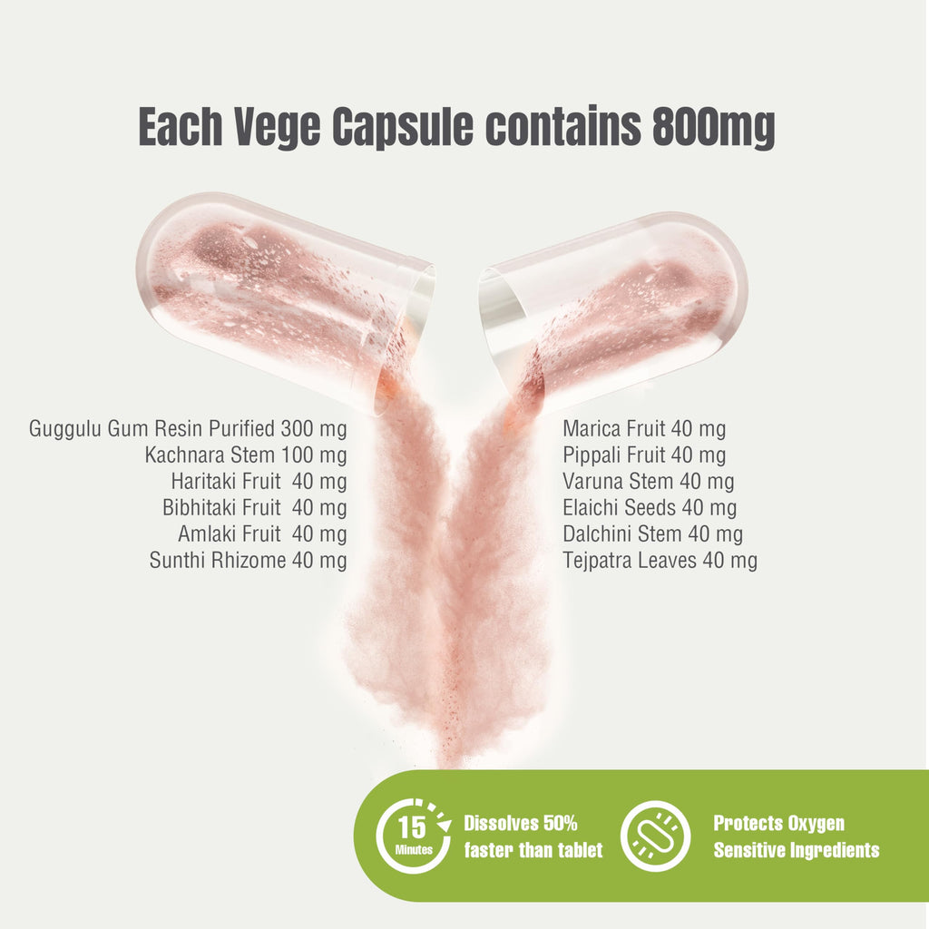 Ayurvedic herbs for glandular balance