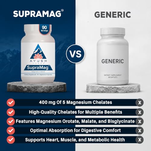 Ayush Herbs magnesium for active lifestyles