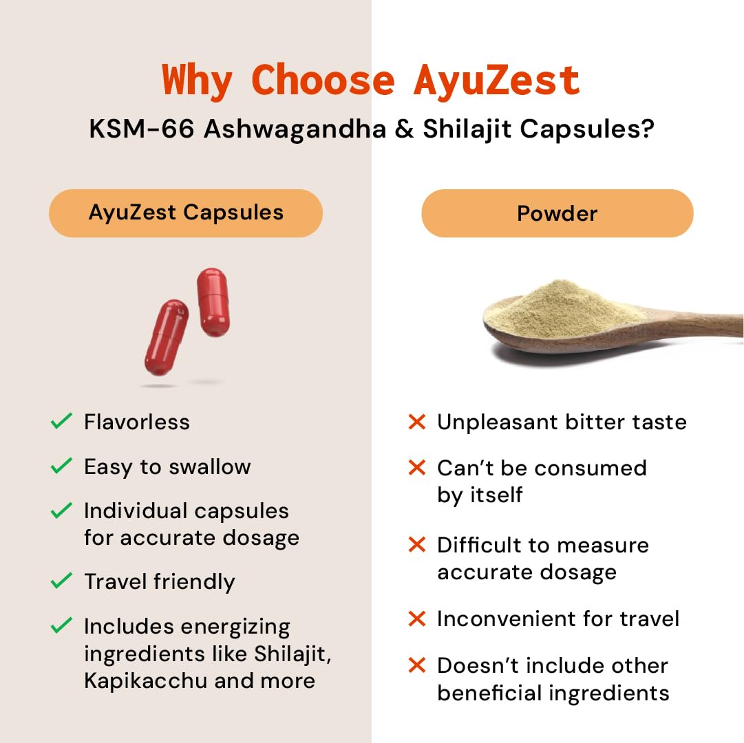 AyuZest ashwagandha with Shilajit benefits